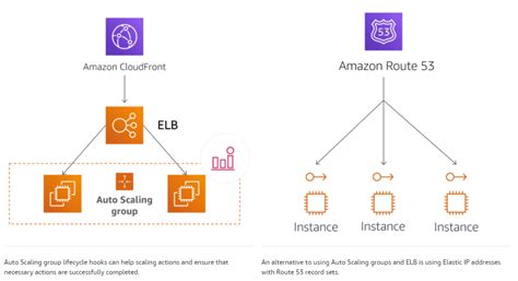 aws certified solutions architect professional sap c01 learning path