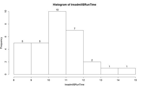 basic summary statistics histograms and boxplots using r statistics