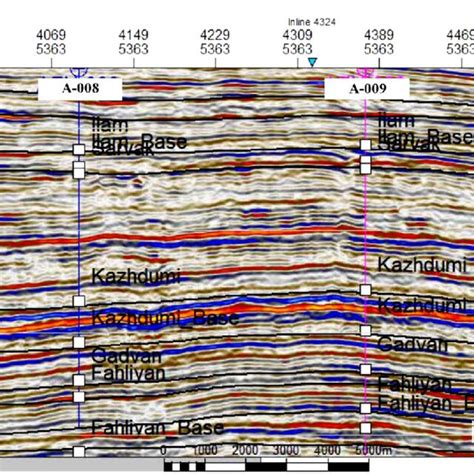 Sample Of Seismic Data Section With Formation Top Depth Domain Seismic