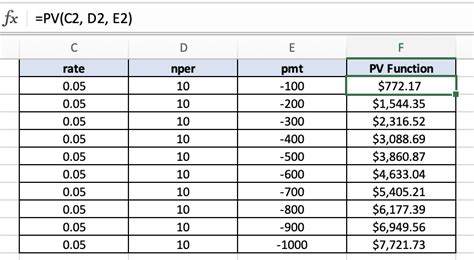 Pv Function Excel — Data Trail Mix