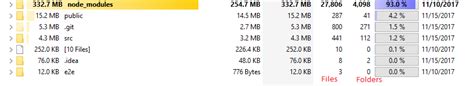 javascript huge number of files generated for every angular project