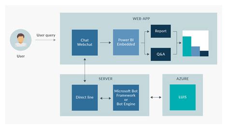 power bi chatbot clearpeaks blog