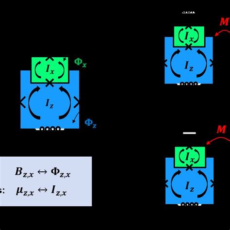 Superconducting Qubits A Comparison Of An Ideal Spin 1 2 System And