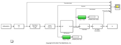modeling and testing an lte rf receiver matlab and simulink
