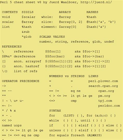 perl cheat sheet best cheat sheets perl cheat sheets tech info