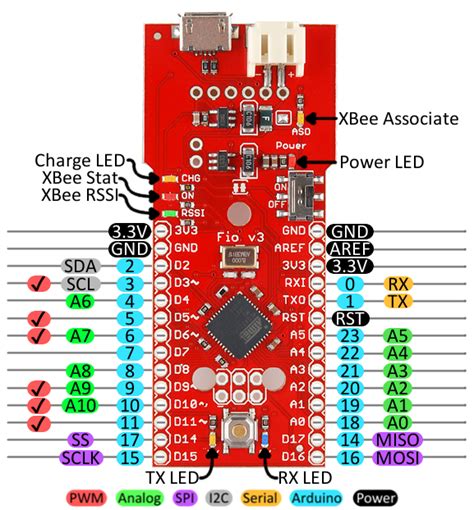 pro micro and fio v3 hookup guide