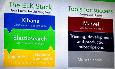 elasticsearch tells us all about its weighty big data tool the register