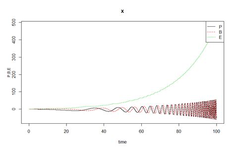 matplotlib how to create labels and subplot for a