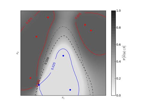 scikit learn machine learning in python — scikit learn 0