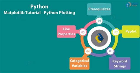 python matplotlib it s easy if you learn it smartly by himani bansal