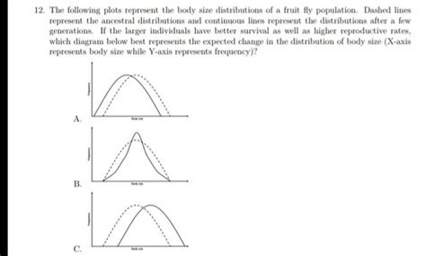 12 The Following Plots Represent The Body Size Dist Biology