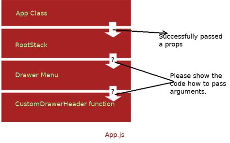 passing props from main class to drawer menu in react navigation