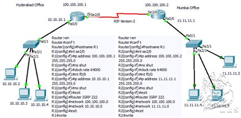 systems and network engineering igrp configuration