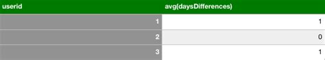 sql server lag function to calculate differences between