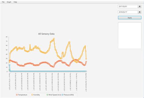 java creating and assigning data to a javafx line chart object in one
