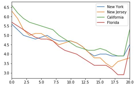 python matplotlib and pandas how do i turn q1 2015 q2