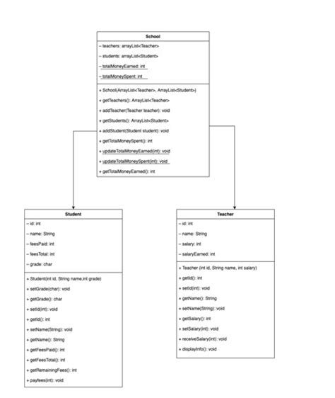 solved java import java util arraylist public class mai
