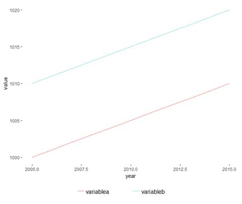 ggplot2 r ggplot add space between legend items stack