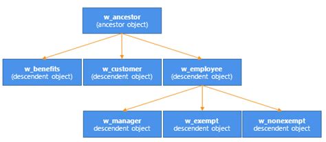 understanding inheritance users guide