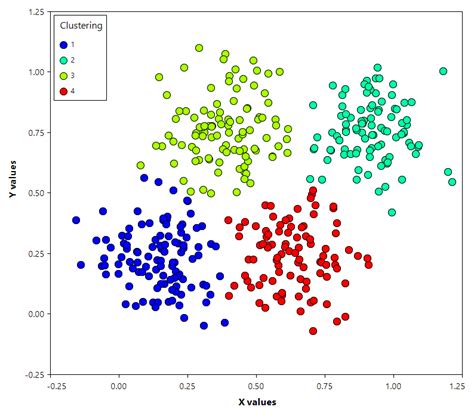 cluster analysis two examples ichrome