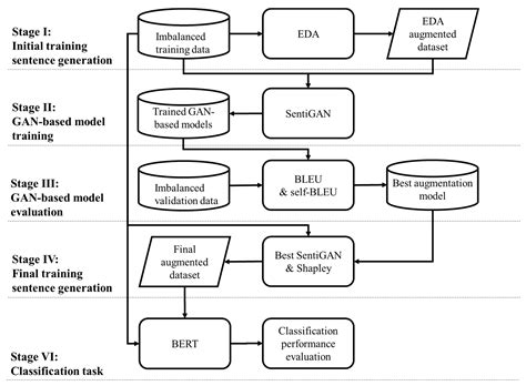 Applied Sciences Free Full Text Application Of Generative