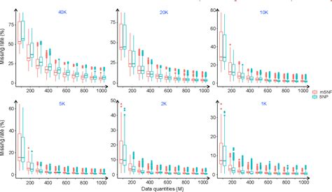 Figure 1 From Development Of High Resolution Multiple Snp Arrays For