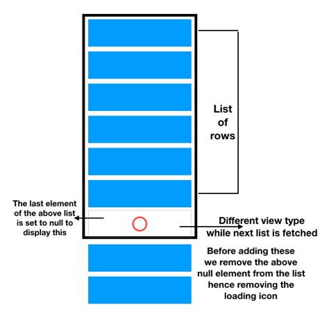 android recyclerview load more endless scrolling digitalocean