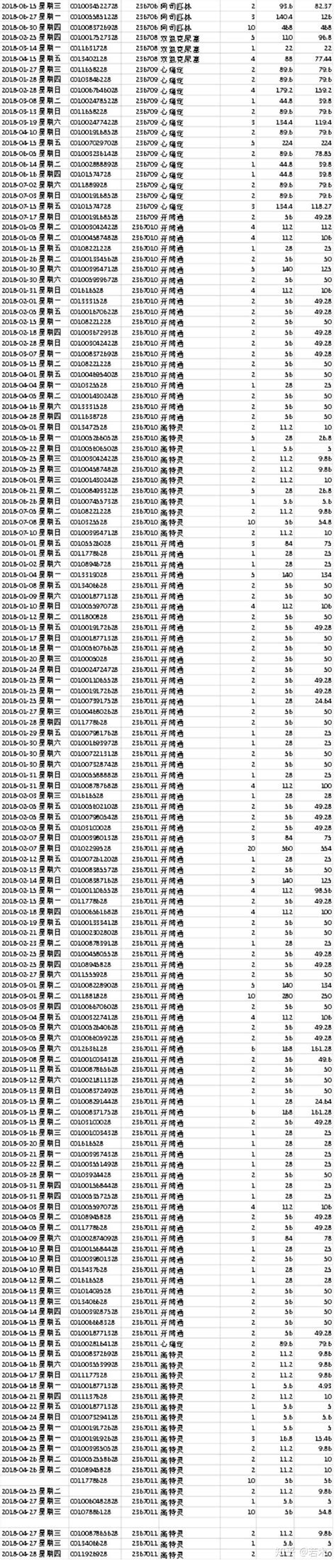 basic process of python data analysis