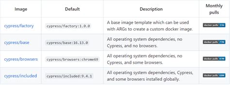 cypress docker tutorial a step by step guide with examples