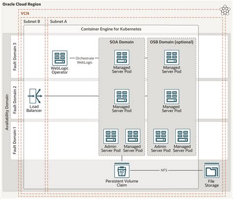 deploy oracle weblogic server in a kubernetes cluster