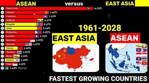 Asean Vs East Asia Comparison By Gdp Growth Rate 1961 2028 Youtube