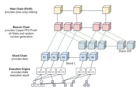 how to install and run a prysm beacon node explained step by step