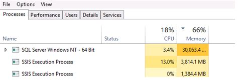 sql server ssis dqs cleansing task stuck randomly