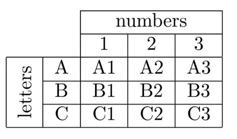 [solved] table with more columns on some rows 9to5science