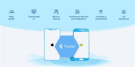 how to choose which flutter animation widget is right for you images