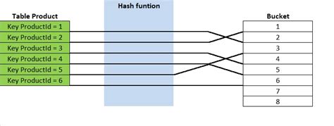 sql server 2014 hekaton memory optimized tables hash
