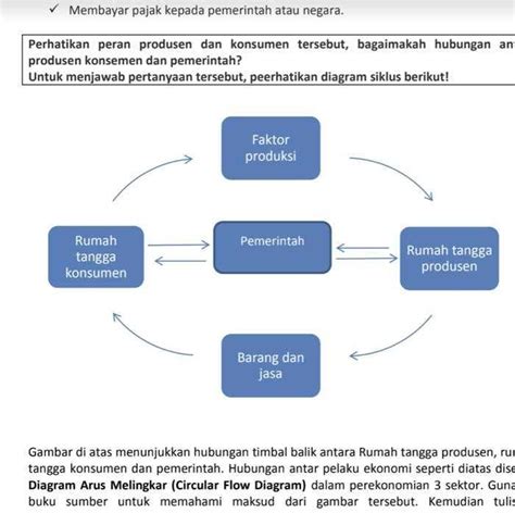 The Two Sector Circular Flow Diagram Understanding The Basics