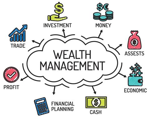Top 5 Ways To Manage Your Money And Be Financially Independent Hubpages