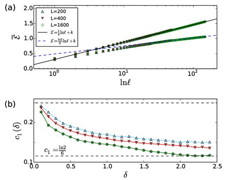 Color Online A Logarithmic Negativity Of The Random Xx Chain Versus