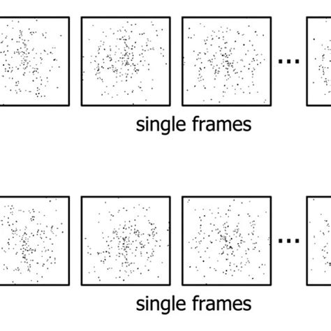Computational Ghost Imaging Scheme An Slm Is Illuminated By A Coherent