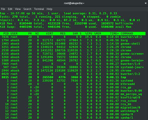 10 commands to collect hardware and system information in linux anglehit