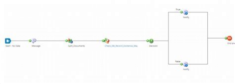 question i m looking for the best way to update a sql database boomi