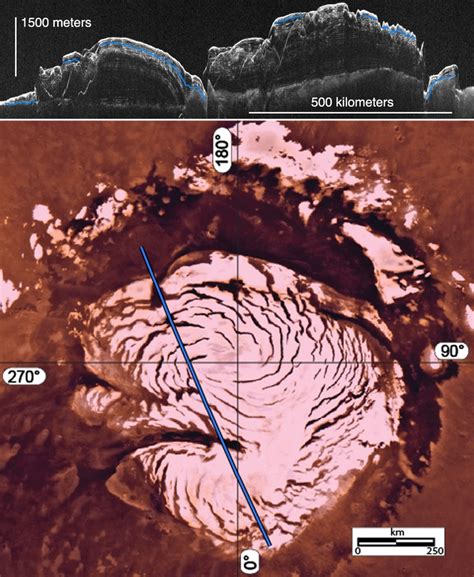 The Latest From Nasas Mars Reconnaissance Orbiter
