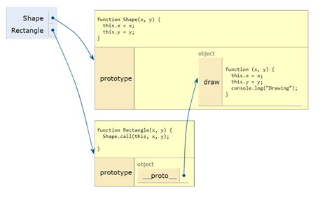 javascript prototype inheritance