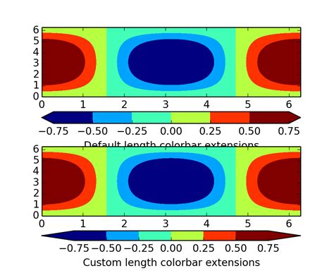 what s new in matplotlib — matplotlib 1 3 1 documentation