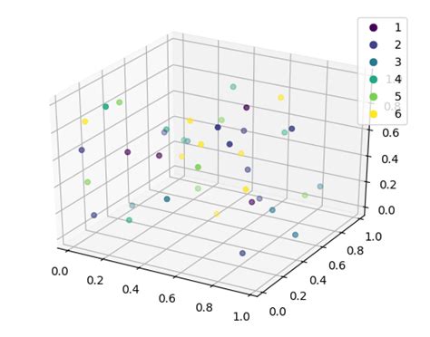 python show legend that matplotlib dynamically created stack overflow