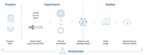 getting started with pytorch and azure machine learning services