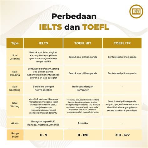 Perbedaan Ielts Dan Toefl 3 Golden English Course