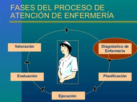 Historia Del Proceso De Enfermería Timeline Timetoast Timelines
