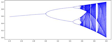 python how can i make all the points on a dense plot